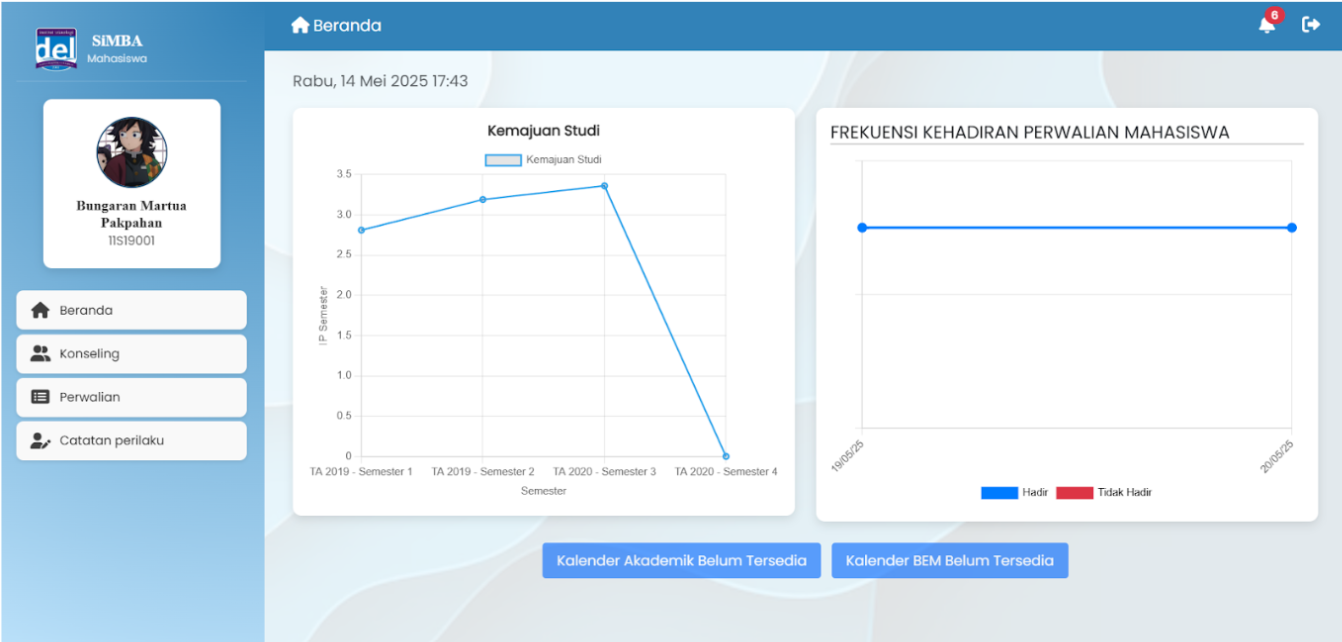 Detail Proyek SIMBA | Febiola